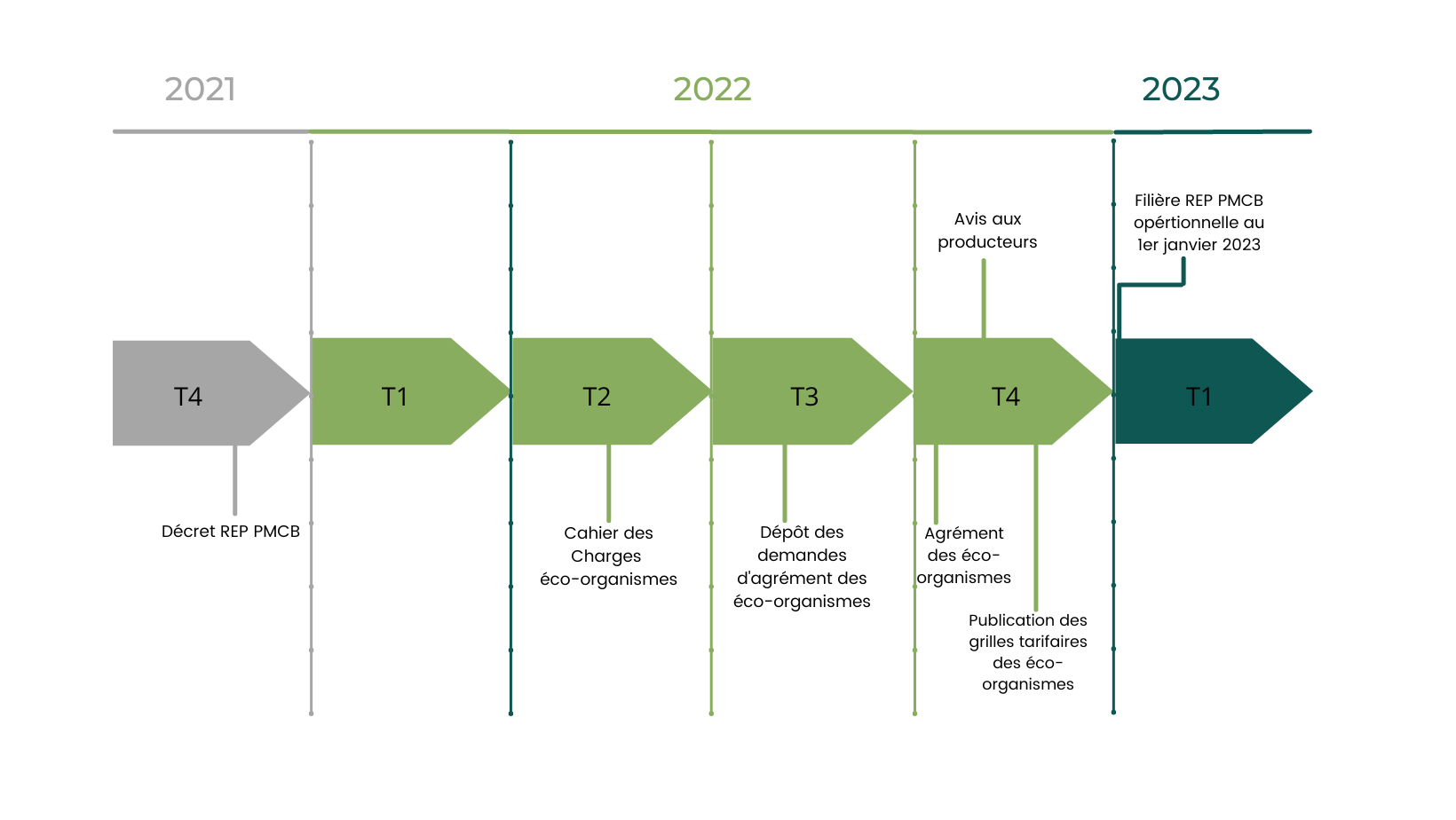Dossier REP Bâtiment (PMCB) : les réponses aux questions que vous vous posez | Le Commerce du Bois
